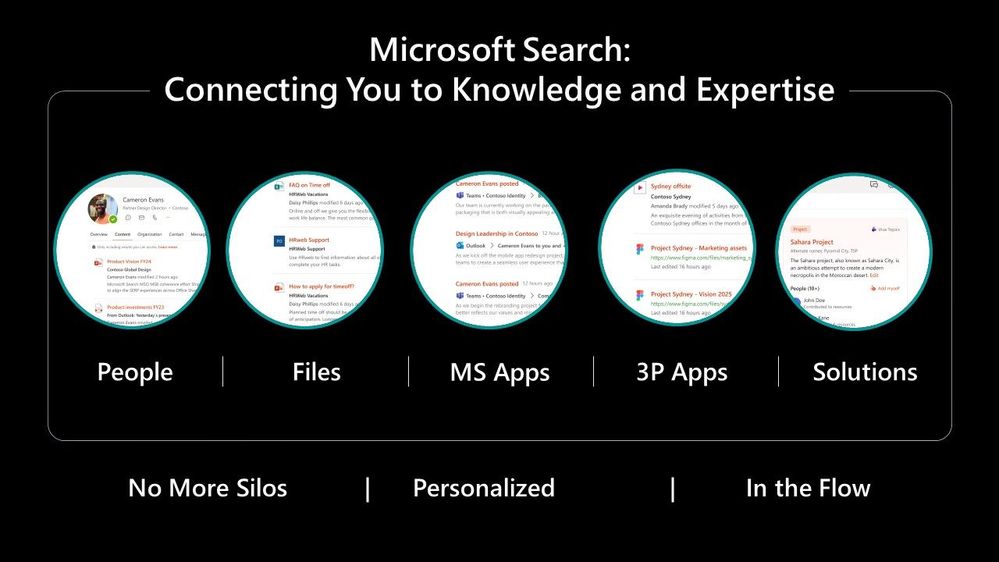Microsoft Search – connecting knowledge and expertise across the ...